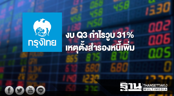 KTB งบ Q3 กำไรวูบ 31% เหตุตั้งสำรองหนี้เพิ่ม