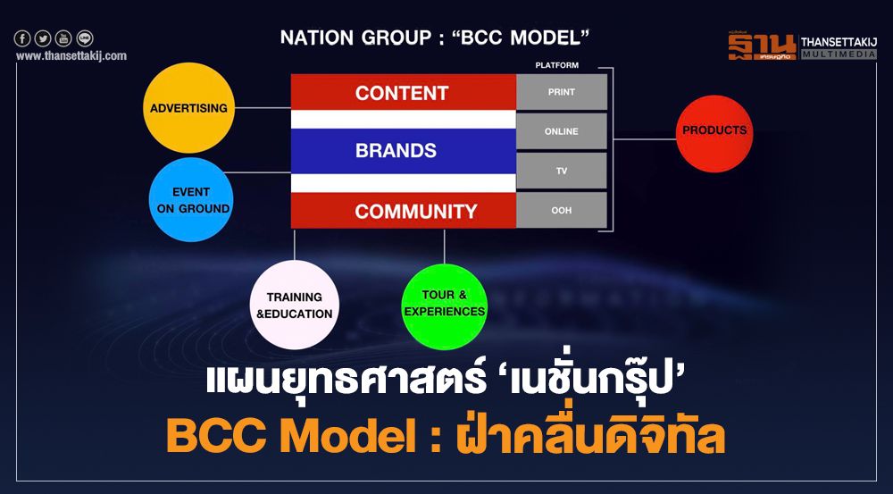 แผนยุทธศาสตร์'เนชั่นกรุ๊ป' BCC Model :ฝ่าคลื่นดิจิทัล