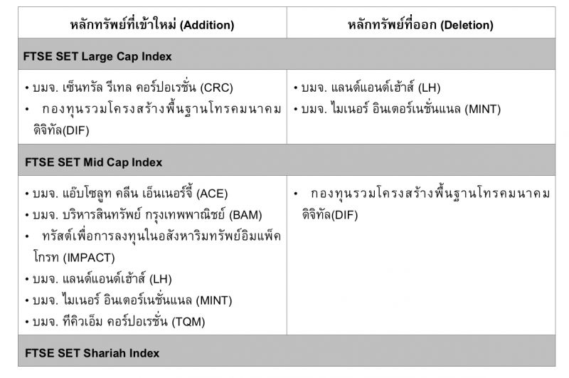 CRC-DIF ติดโผ FTSE SET Large Cap Index