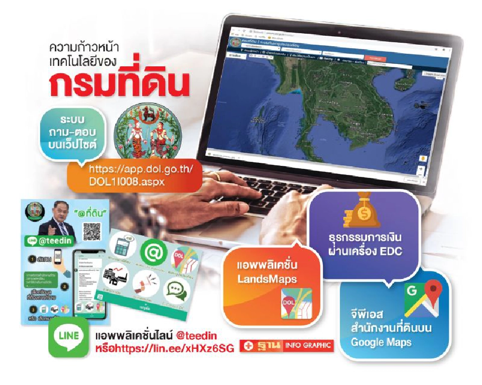 New Normal onLINE มิติใหม่บริการ ‘กรมที่ดิน’