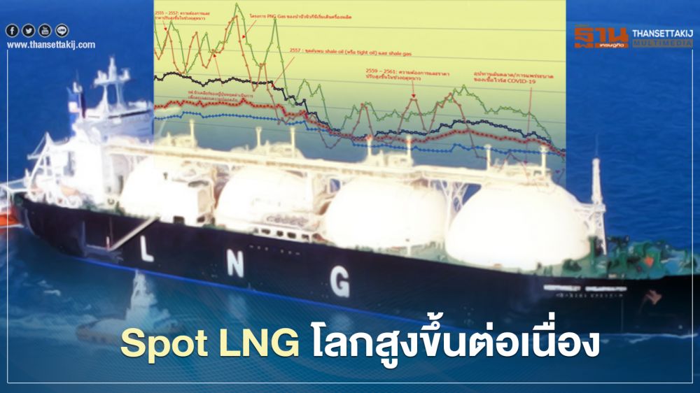 หนาวมาเยือนดันราคา Spot LNG โลกสูงต่อเนื่อง