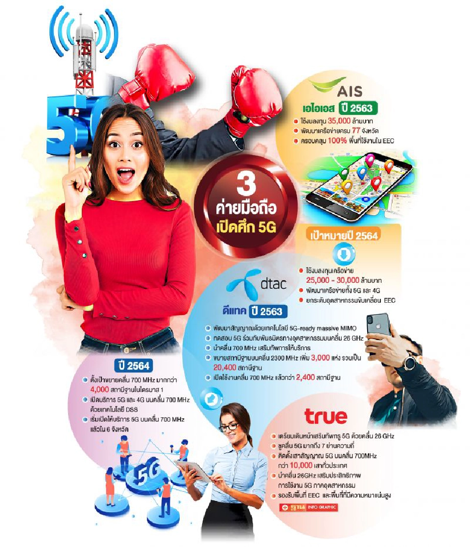 เปิดแนวรบ "5G" สามค่ายมือถือ AIS-dtac-True