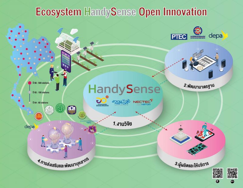 “HandySense” นวัตกรรมเกษตรแบบเปิด เพื่อประโยชน์สาธารณะ