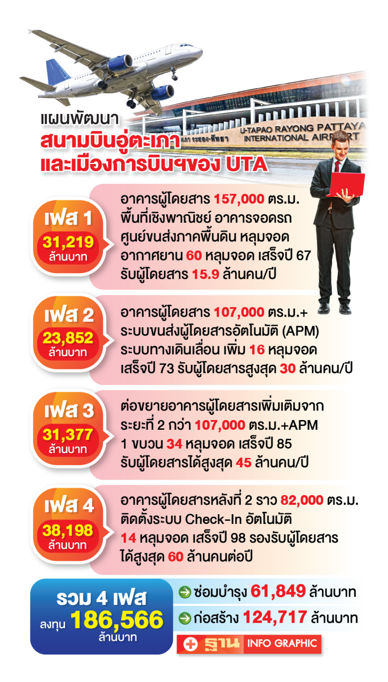 BA ชิง MRO เฟส 2 ลุยลงทุนเมืองการบิน