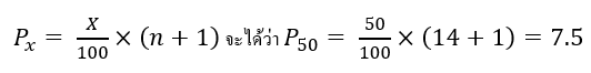 วัดผลการดำเนินงานแบบ Percentile กับการลงทุน