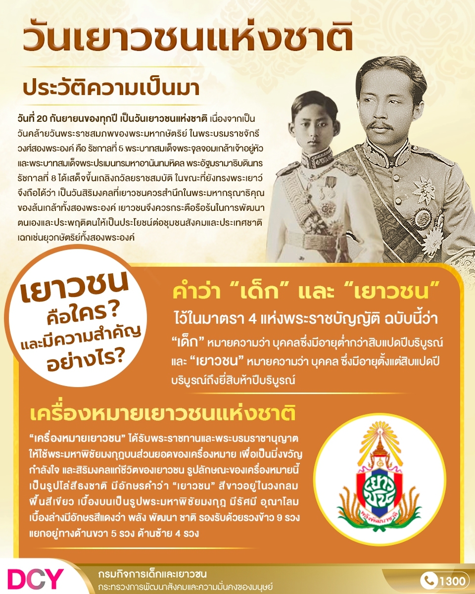20 National Youth Day 20-national-youth-day