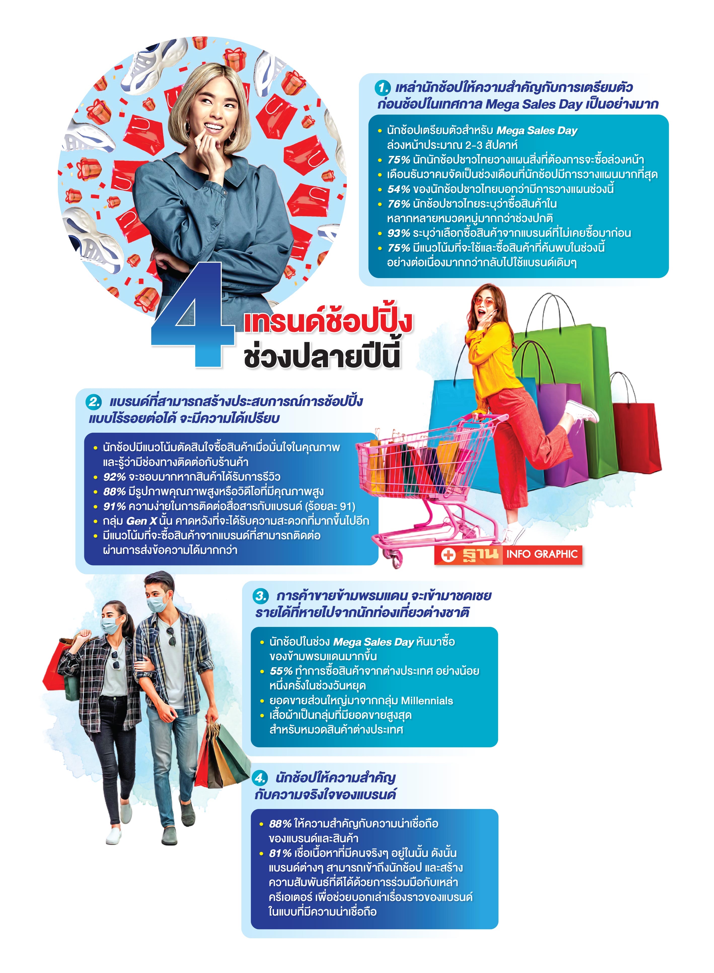 เปิด 4 เทรนด์นักช้อปออนไลน์ เทศกาล Mega Sales Day