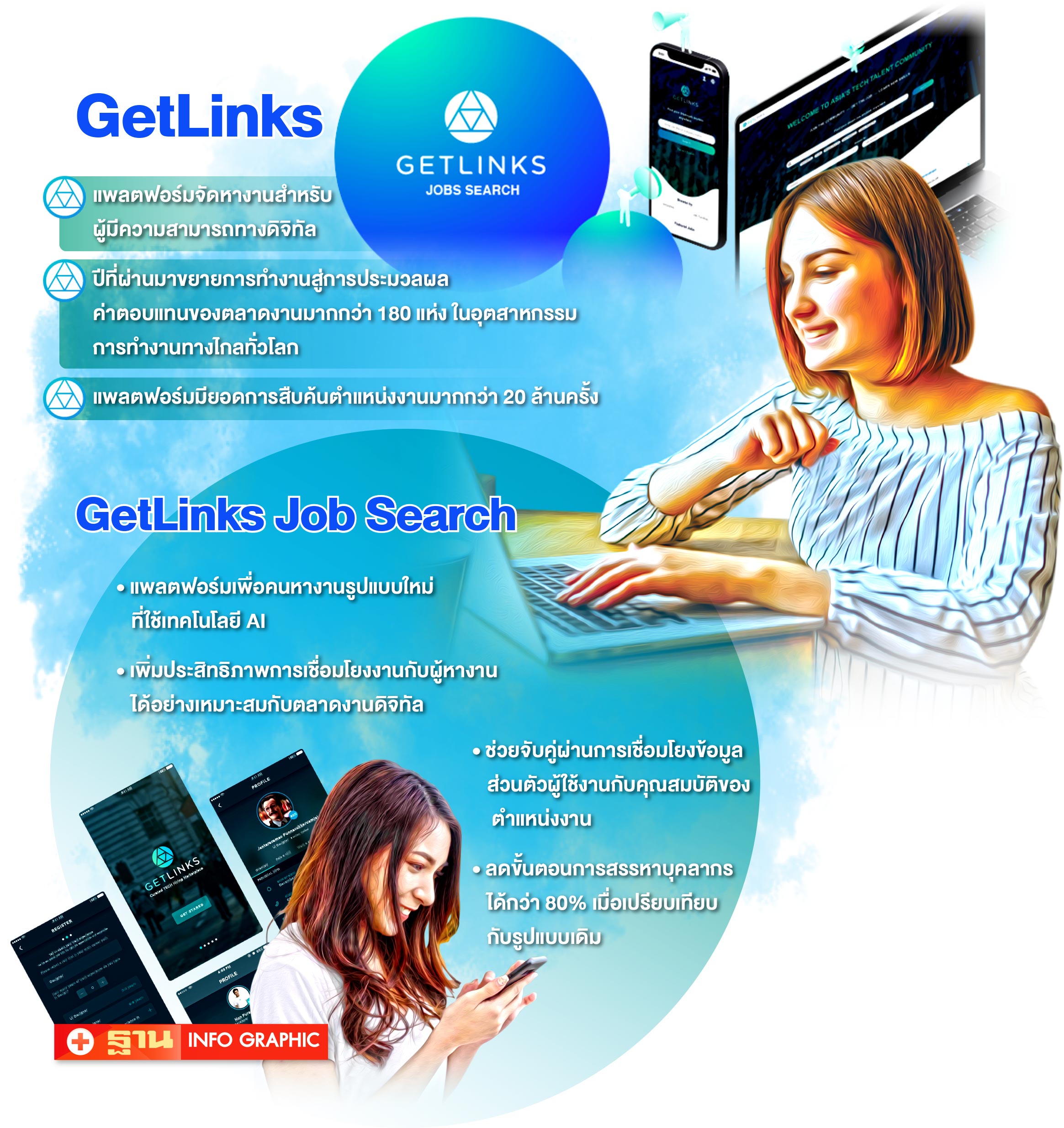 เปิดแพลตฟอร์ม‘GetLinks Job Search’ค้นหางานด้านดิจิทัลด้วย AI