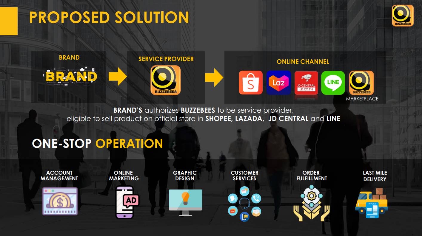 บัซซี่บีส์ ลุยการตลาดบนอีคอมเมิร์ซดันยอดขายลูกค้าพุ่ง