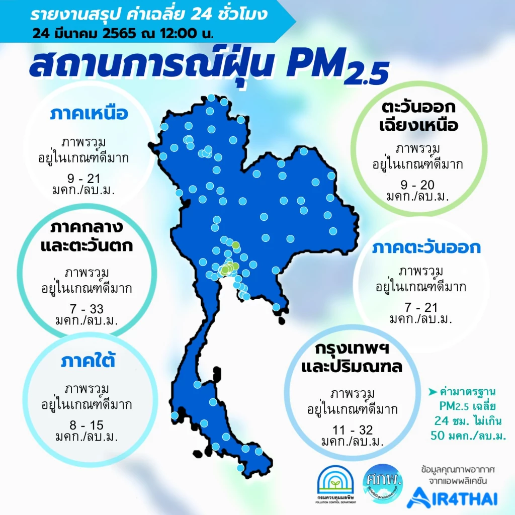  PM2 5 