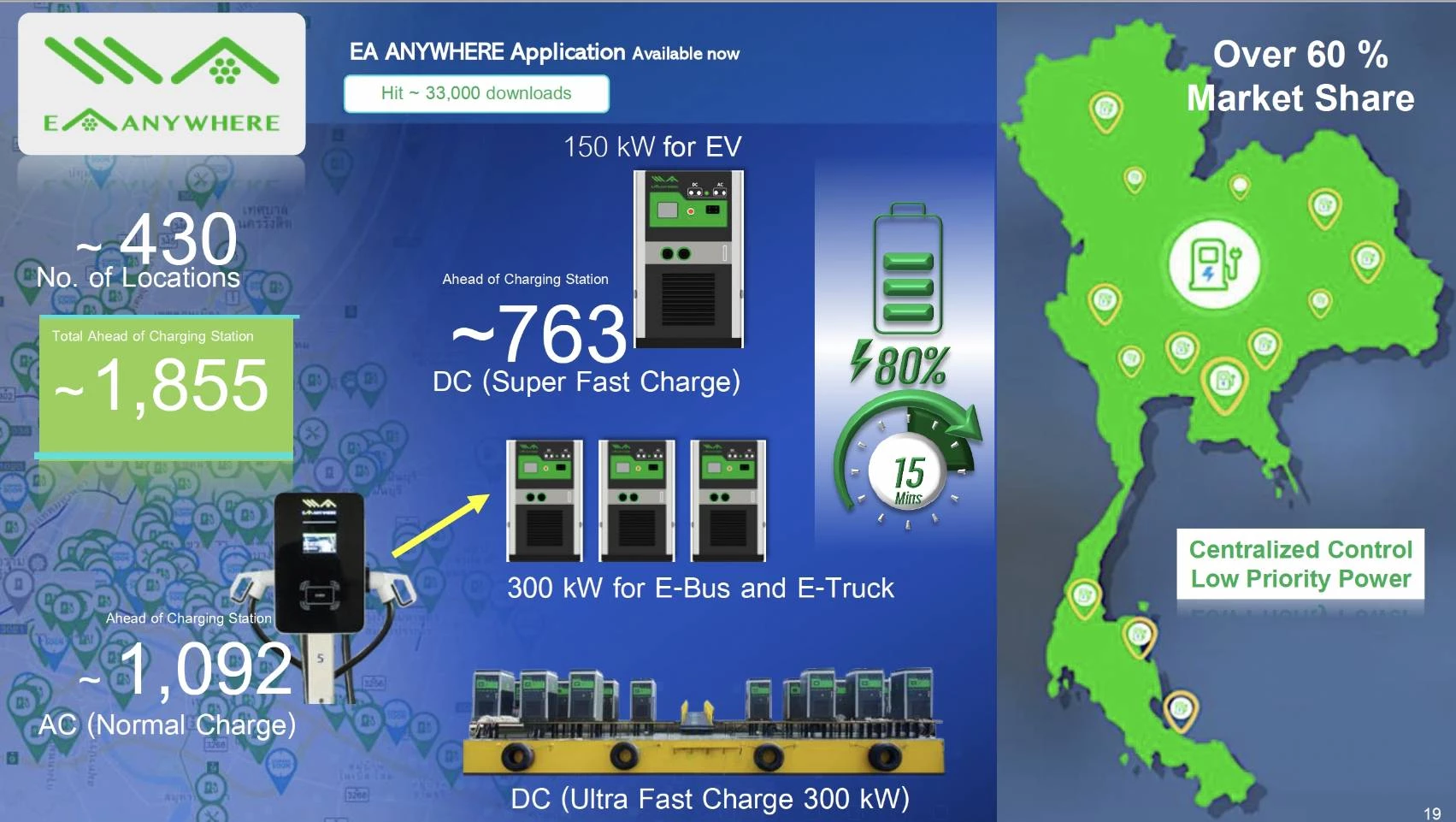 EA ผนึกพันธมิตร MEA -JR พัฒนาโครงการสถานีอัดประจุไฟฟ้าอัจฉริยะ (EV ...