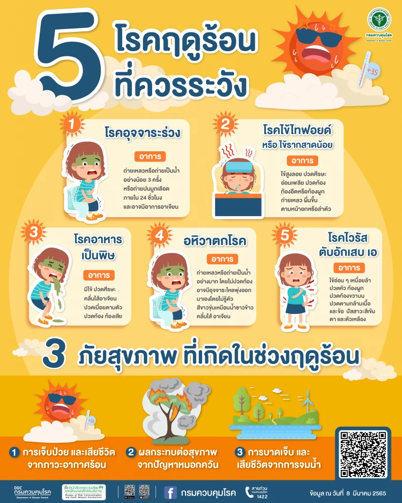 5 โรค 3 ภัยสุขภาพช่วงหน้าร้อนมีอะไรบ้าง อันตรายแค่ไหน ป้องกันอย่างไร เช็กเลย