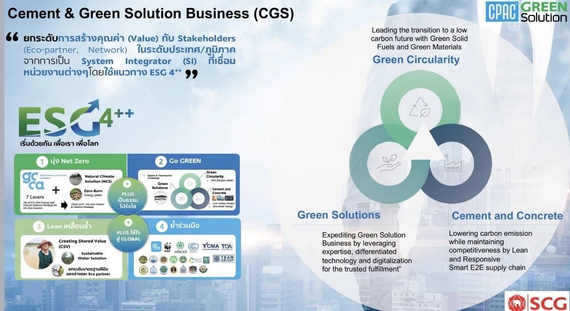 SCG ตอบโจทย์ Net Zero ลดใช้ถ่านหินโรงงานปูน 50%