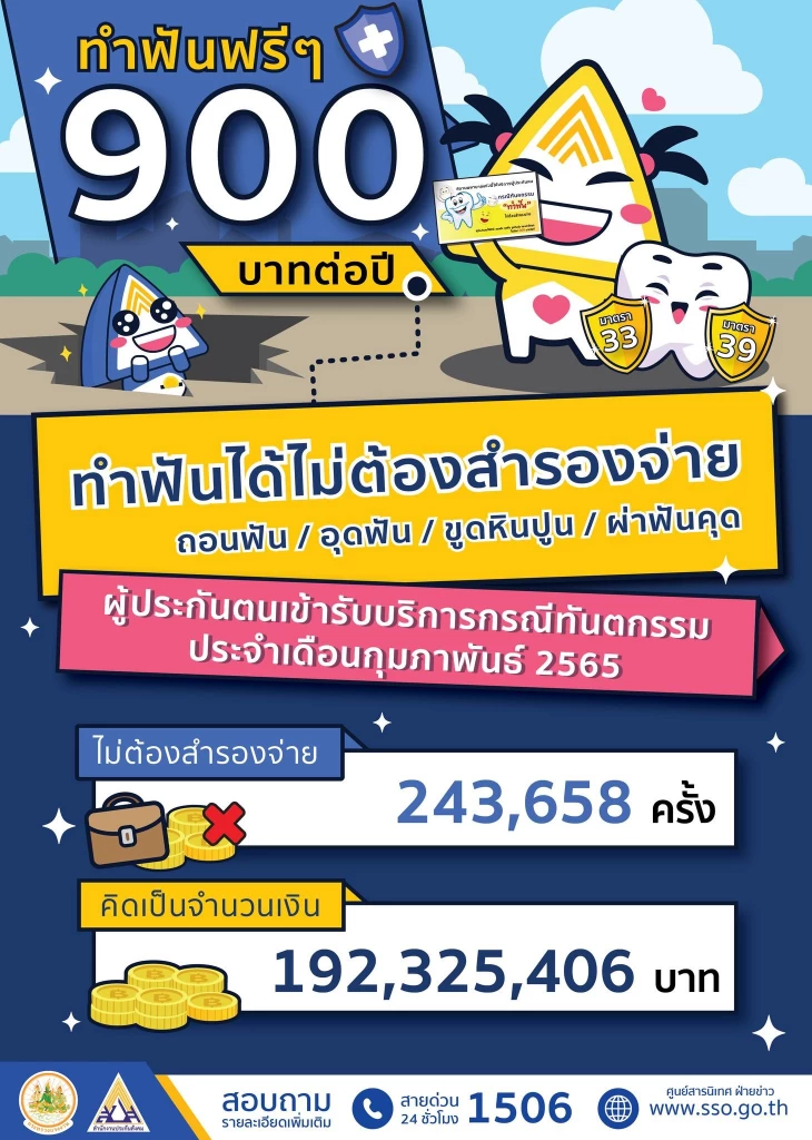 เช็คสิทธิประกันสังคมทำฟัน 2565 Sso Go Th ทำฟันฟรีกี่บาทดูเงื่อนไขเลย