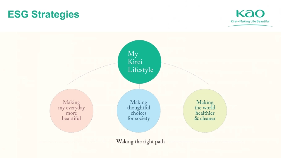 Kao รีแบรนด์ครั้งใหญ่มุ่งวิถี Kirei ตอบโจทย์ ESG