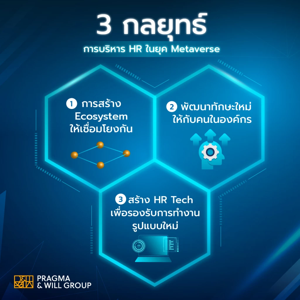 ยุค ‘Metaverse’ ธุรกิจ-พนักงาน-HR ต้องเตรียมตัวอย่างไรบ้าง?