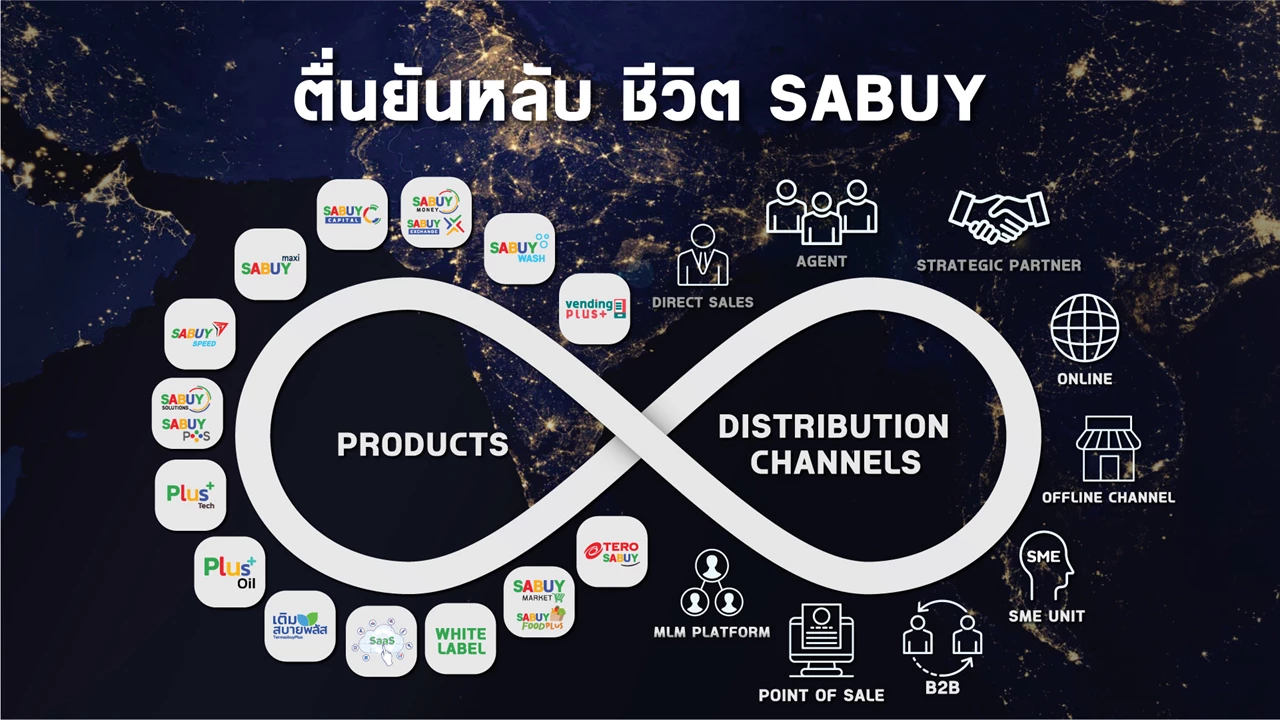 SABUYVERSE จักรวาลในแบบของสบาย “ตื่นยันหลับ ชีวิตติดสบาย”