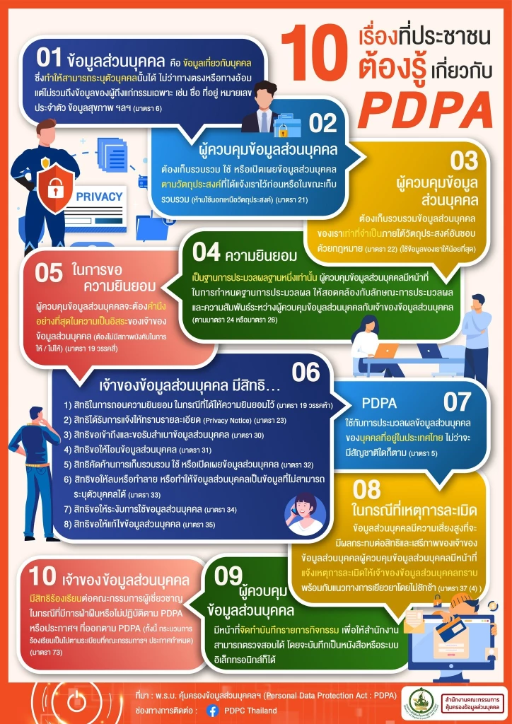 กฎหมาย PDPA 10 ข้อต้องรู้ ก่อนบังคับใช้ 1 มิ.ย.นี้