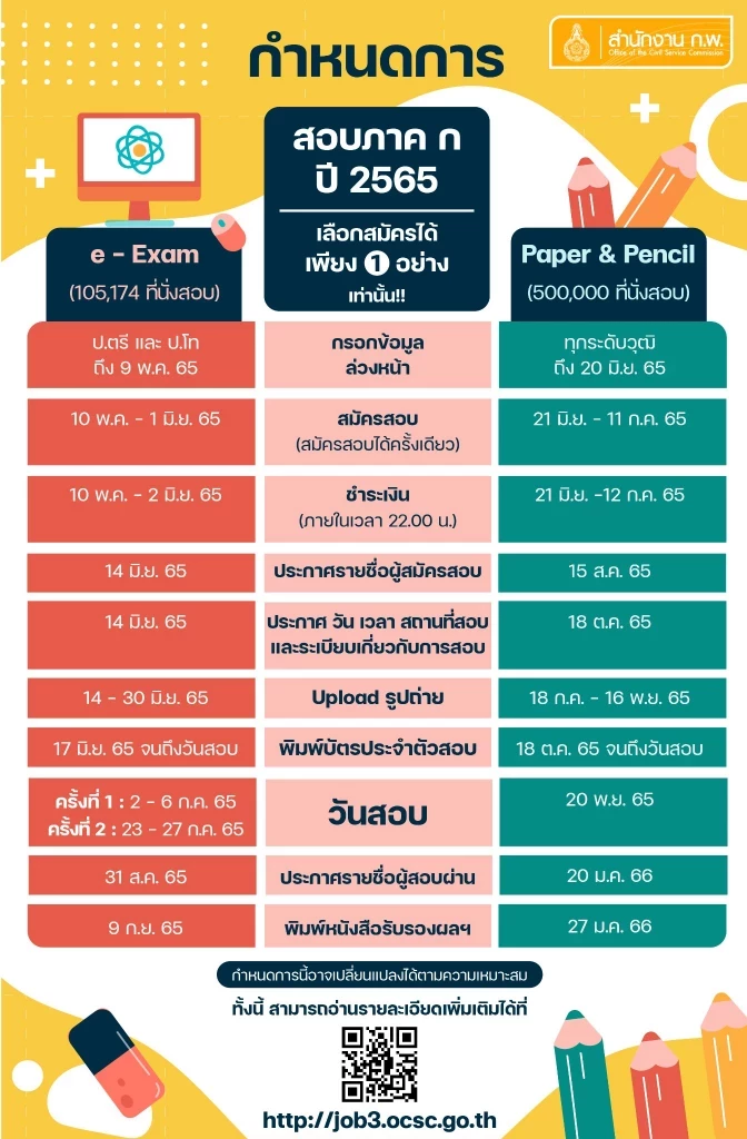 สอบกพ 2565 วันไหน สมัครได้ตั้งแต่เมื่อไหร่ ถึงวันไหน เช็คเลย