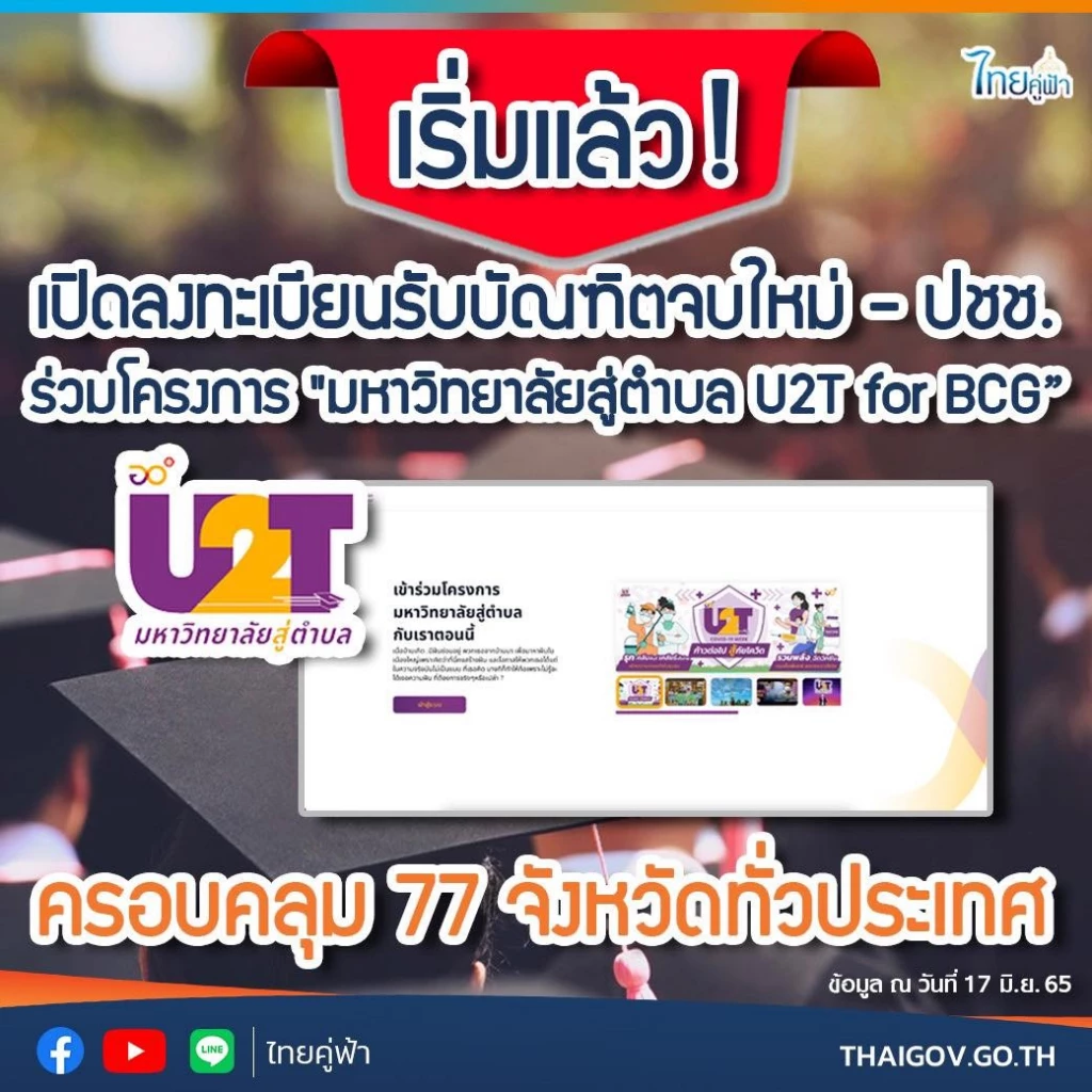 เริ่มแล้ว! เปิดลงทะเบียน “โครงการมหาวิทยาลัยสู่ตำบล U2T for BCG”