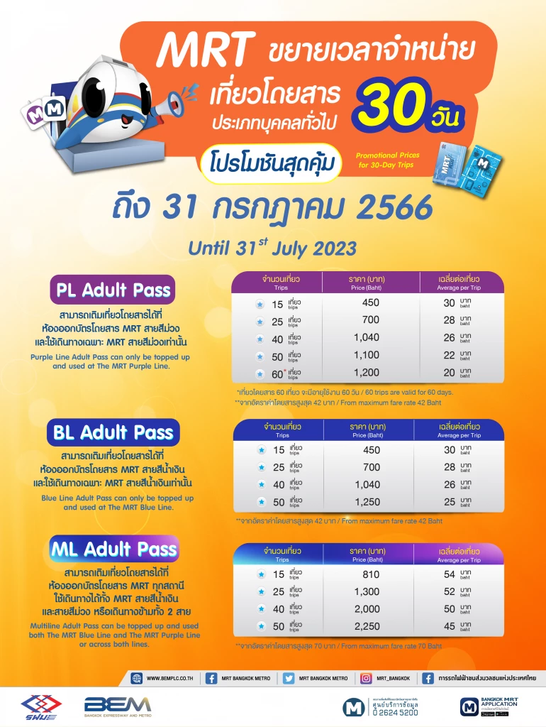 ชาว MRT เฮ ต่อโปรตั๋วเที่ยว “รถไฟฟ้าสายสีน้ำเงิน-สายสีม่วง” สิ้นสุด ก.ค.66