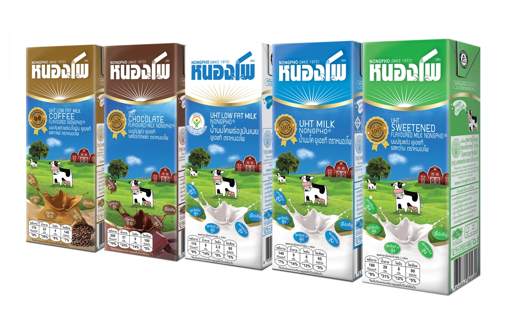 ตลาดนมติดลบ-จ่อขึ้นราคา "ล็อกซเล่ย์" ดึงหนองโพ UHT กลับเข้าพอร์ต