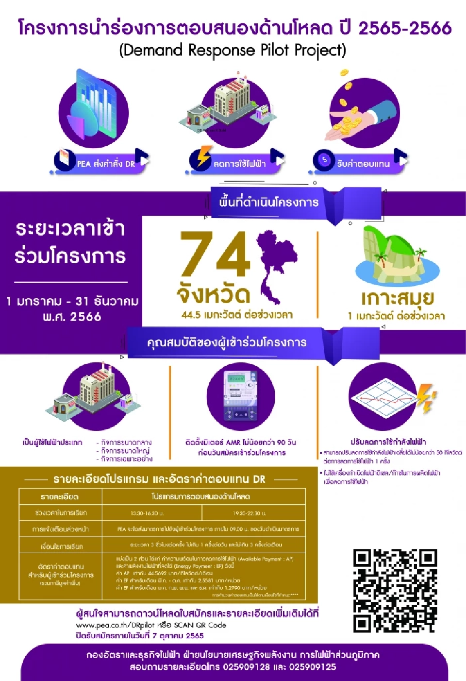 การไฟฟ้าส่วนภูมิภาคเปิดรับสมัครเข้าร่วมโครงการนำร่อง การตอบสนองด้านโหลด ปี 2565 - 2566