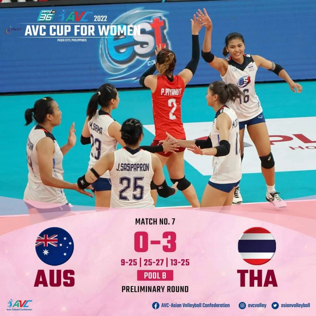 ผลวอลเลย์บอลหญิงไทย ชนะ ออสเตรเลีย ศึก AVC Cup 2022