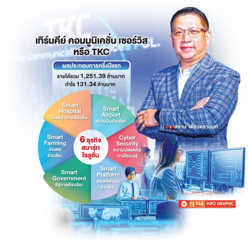 TKC มุ่งธุรกิจ New S Curve กรุยทางสู่ผู้นำดิจิทัลโซลูชัน