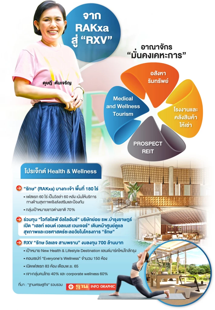 จาก RAKxa สู่ ‘RXV สามพราน’ มั่นคงฯ ปั้นแลนด์มาร์กสุขภาพใหม่