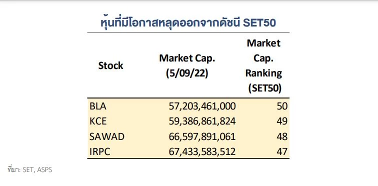 เปิดโผหุ้น"ได้- เสียประโยชน์" ตลท.ปรับเกณฑ์ SET50-SET100 ใหม่