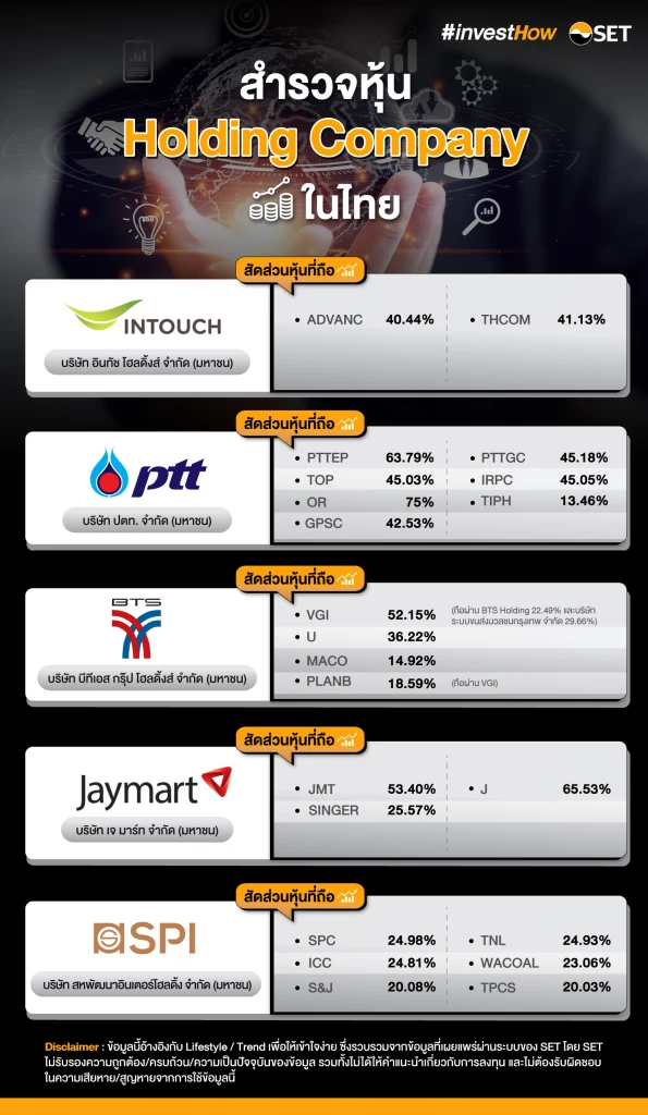 ทำความรู้จัก Holding Company ลงทุนทีเดียวได้หุ้นหลายตัว