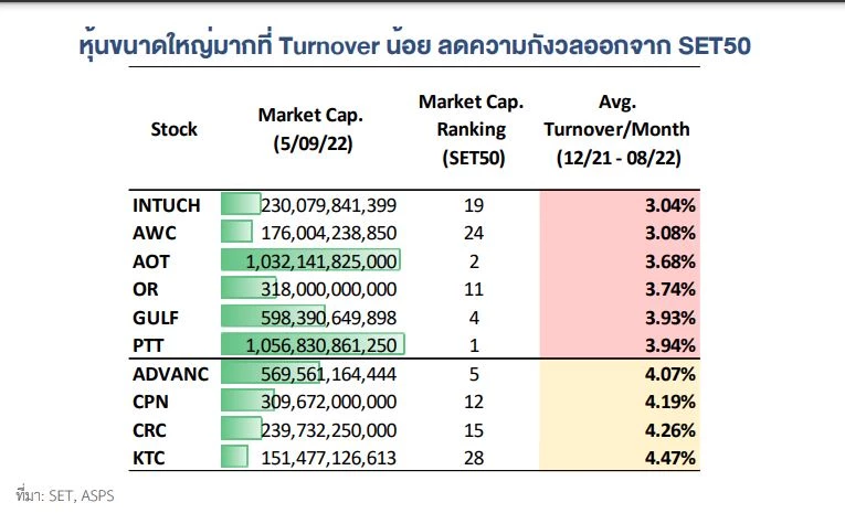 เปิดโผหุ้น"ได้- เสียประโยชน์" ตลท.ปรับเกณฑ์ SET50-SET100 ใหม่