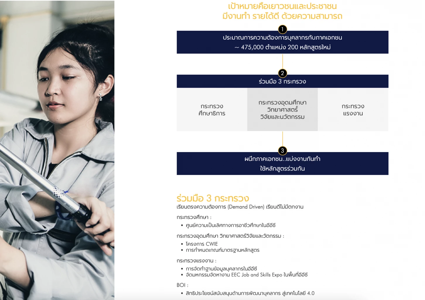 รัฐเตรียมกำลังคน กว่า 475,688 ตำแหน่ง รองรับพื้นที่ EEC