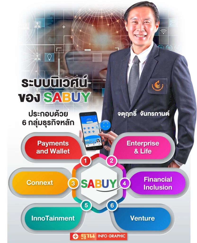 สบายแคป ยึดฐานลูกค้า SABUY รุกสินเชื่อ 5 พันล้านบาท