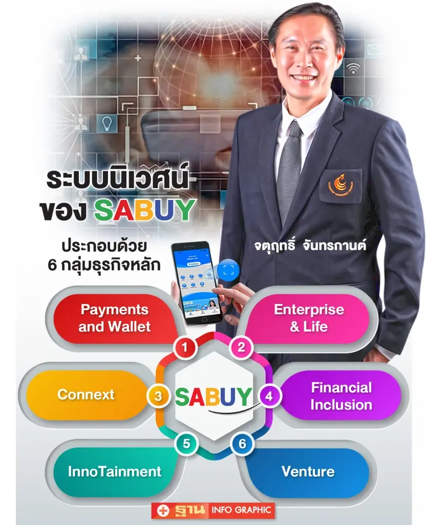สบายแคป ยึดฐานลูกค้า SABUY รุกสินเชื่อ 5 พันล้านบาท