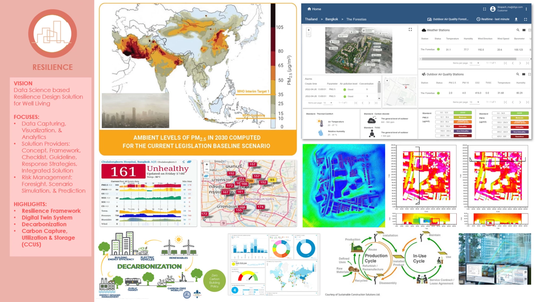 ศูนย์วิจัยและนวัตกรรมเพื่อความยั่งยืน (RISC by MQDC) เดินหน้า 3 กิจกรรมร่วมเปลี่ยนโลก เพิ่ม ...