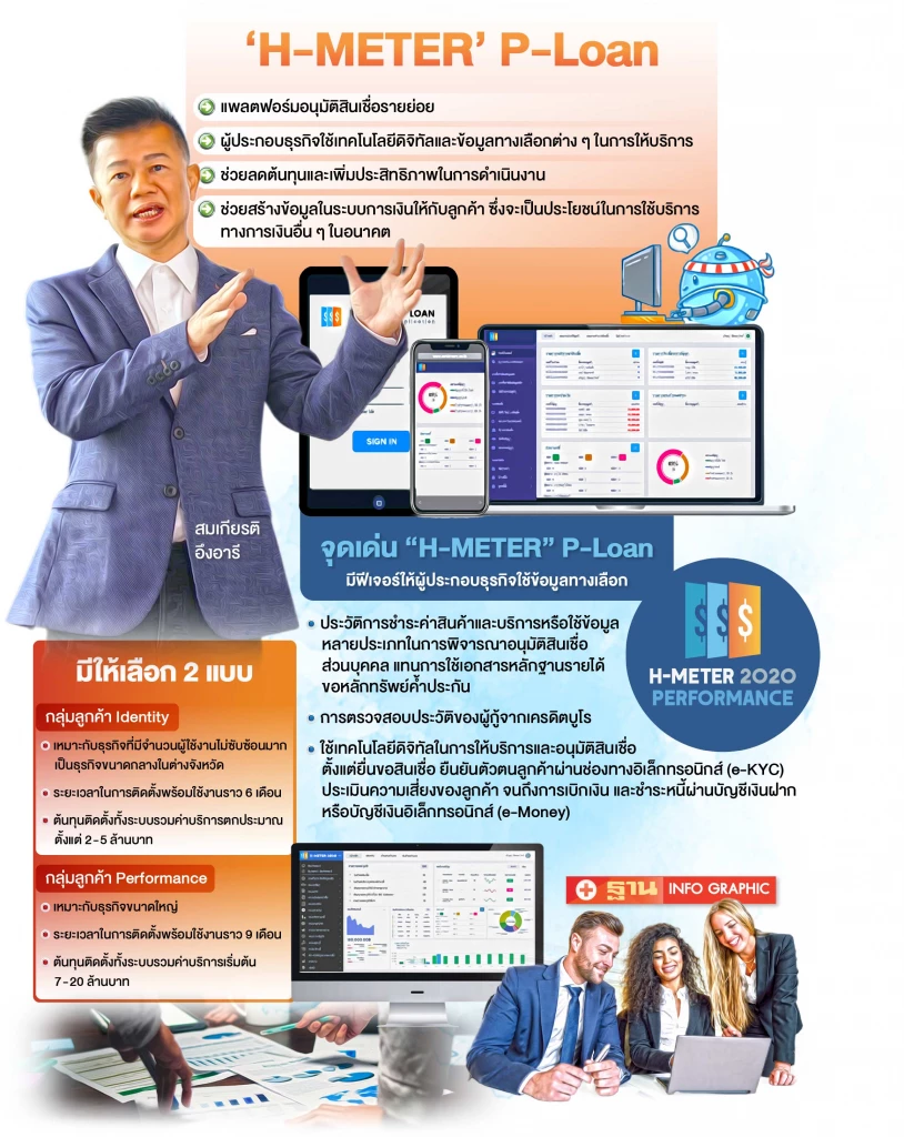 ซีเนียร์คอมส่ง ‘H-METER’ P-Loan พลิกโฉมสินเชื่อบุคคลดิจิทัล