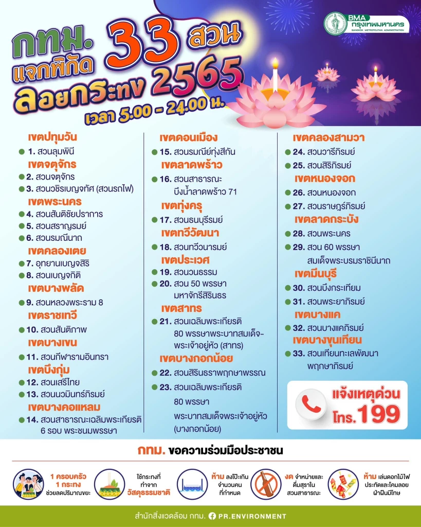 ลอยกระทง 2565 วันไหน กทม จัดงานที่ไหน เปิดพิกัด 33 สวนสาธารณะเปิดลอย