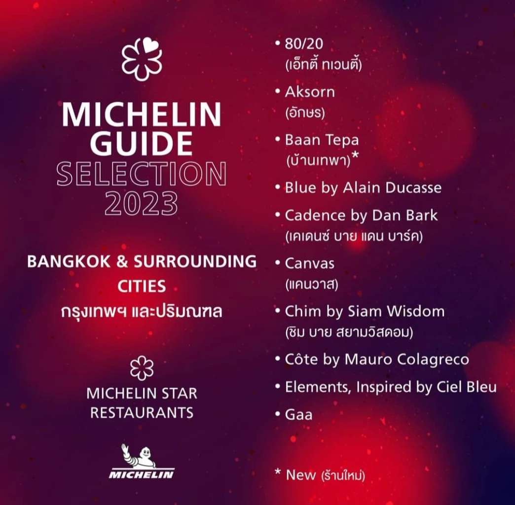 เปิดตัวคู่มือ “มิชลิน ไกด์ ประเทศไทย 2566” 38 ร้านอาหารคว้า “ดาวมิชลิน”ปี66