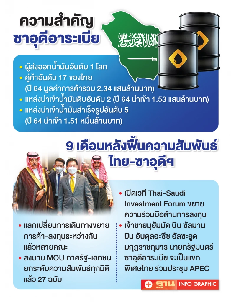 “ไทย-ซาอุฯ”สัมพันธ์ลึก เล็งปี 66 ร่วมทุนใหม่หมื่นล้าน BOI ดึงเกม-อีสปอร์ต