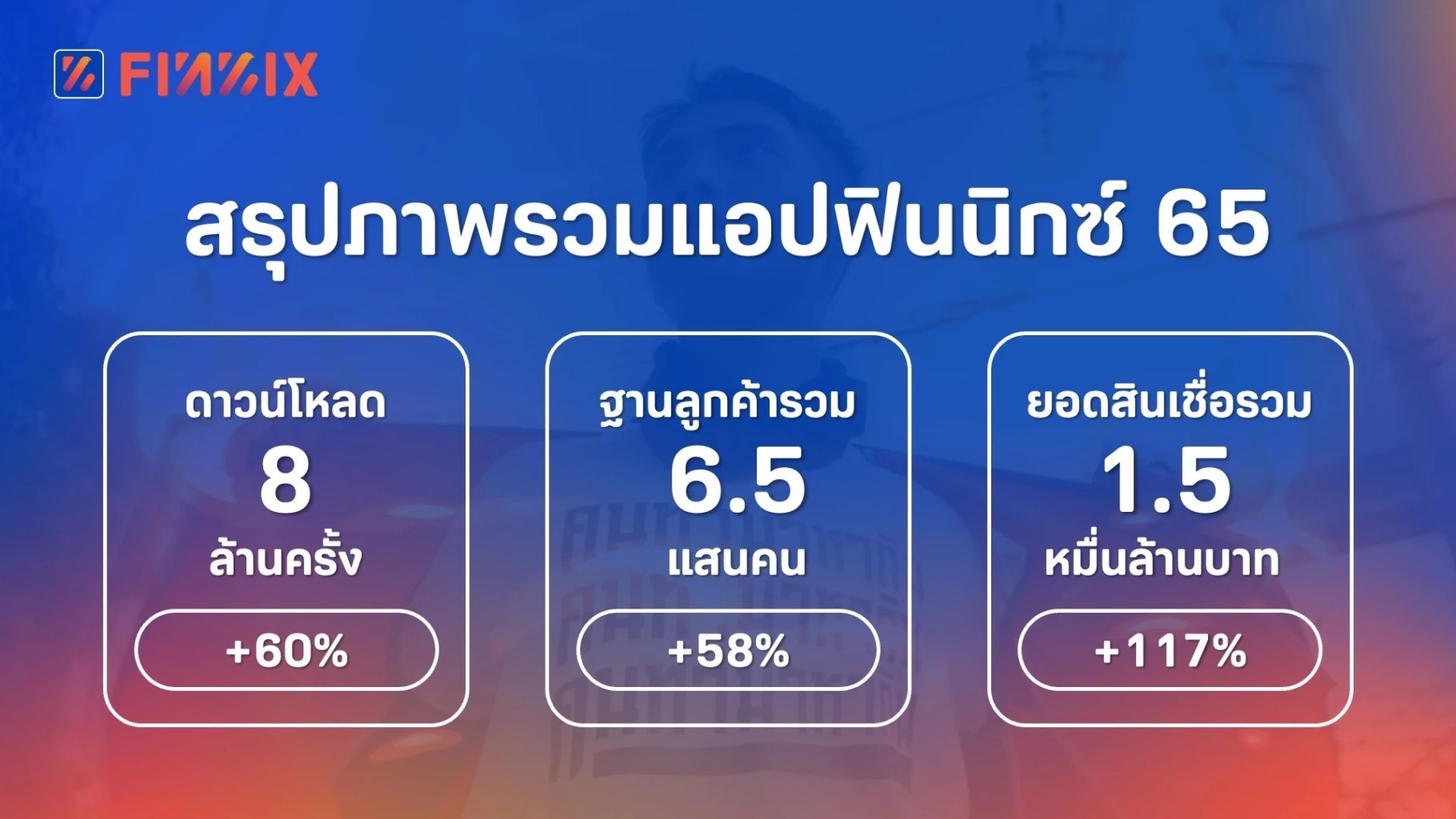 มันนิกซ์วางตำแหน่ง แอป FINNIXขึ้นแท่นผู้นำสินเชื่อดิจิทัลปี68