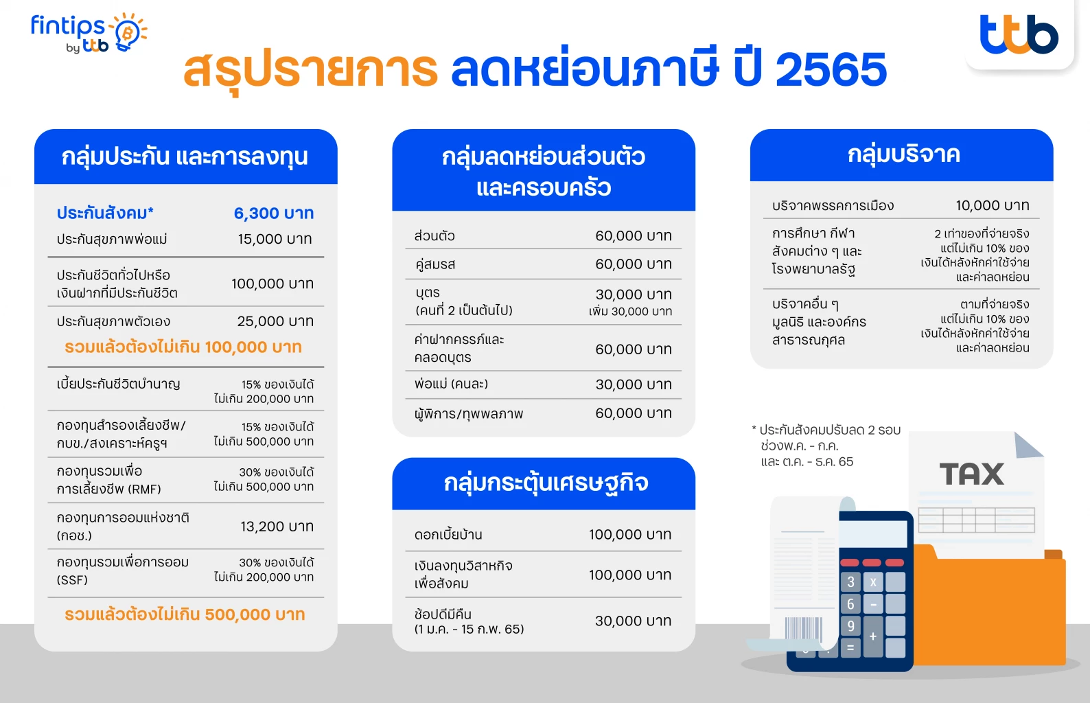 fintips by ttb เปิดสูตร จบ ครบ เรื่องการลดหย่อนภาษี ปี 2565