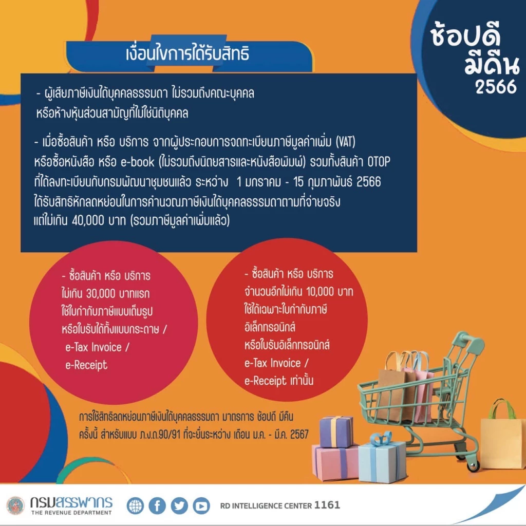 ช้อปดีมีคืน ปี 2566 ค่าสินค้า บริการอะไรบ้าง ใช้สิทธิไม่ได้ สรุปที่นี่