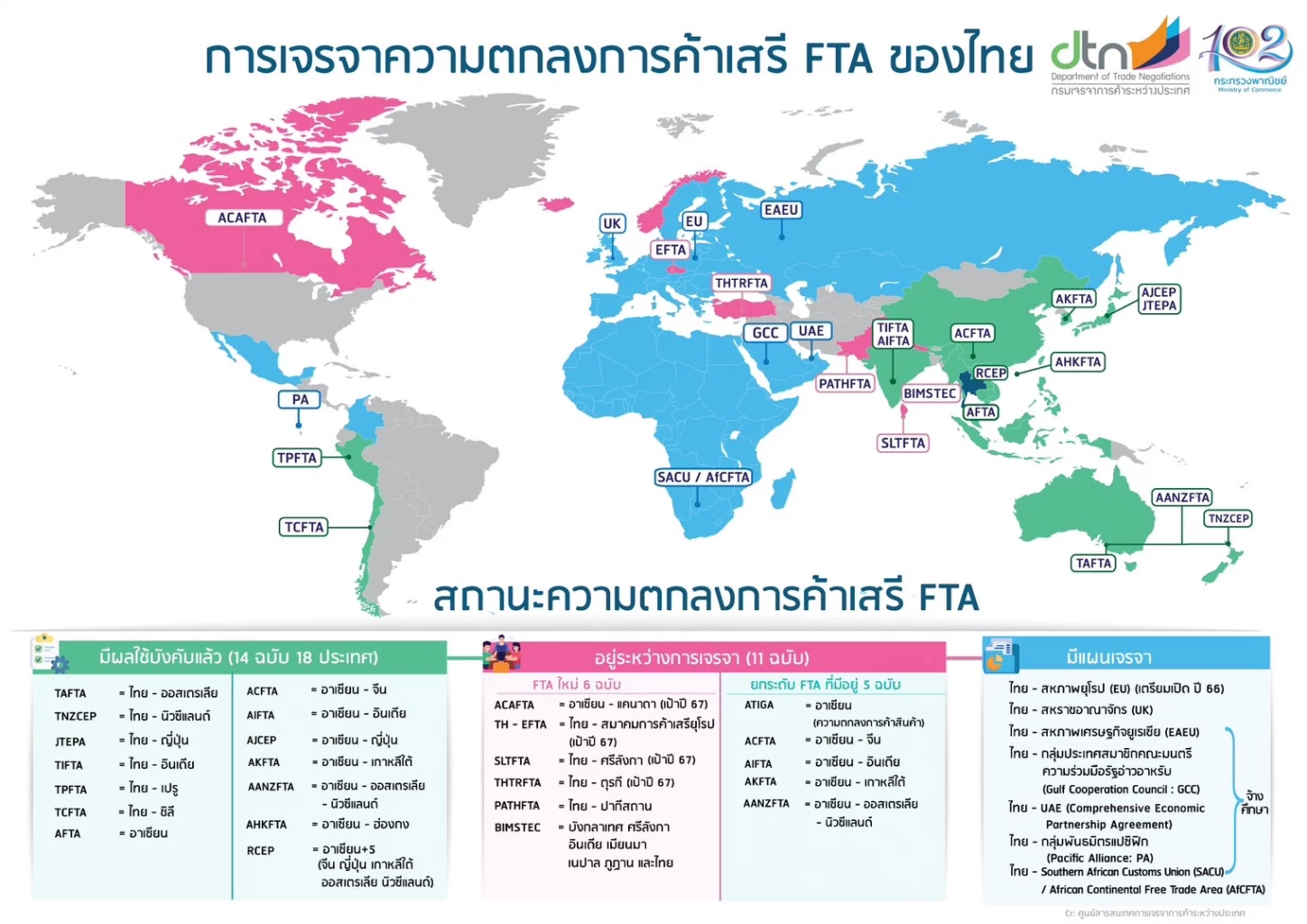 FTAไทย-อียู “พาณิชย์”เร่งเปิดเจรจาไตรมาสแรกปี66