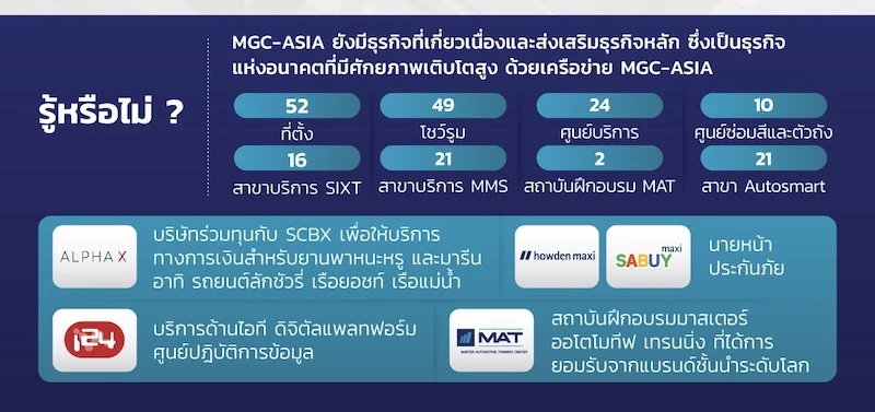 ลุ้นราคา IPO MGC-ASIA เข้าตลาดหลักทรัพย์ เสริมแกร่งธุรกิจยานยนต์