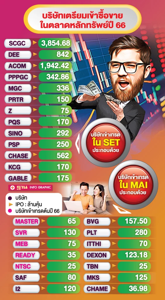 พรึบน้องใหม่ IPO รวม 27 รายเตรียมตบเท้าเข้าตลาดหลักทรัพย์ ปี 66