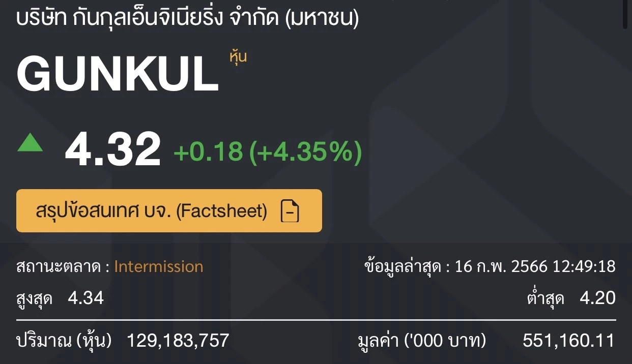 “กัลกุล ดำรงปิยวุฒิ์” ทุ่ม 314 ล้านบาท ช้อนซื้อ GUNKUL 74 ล้านหุ้น
