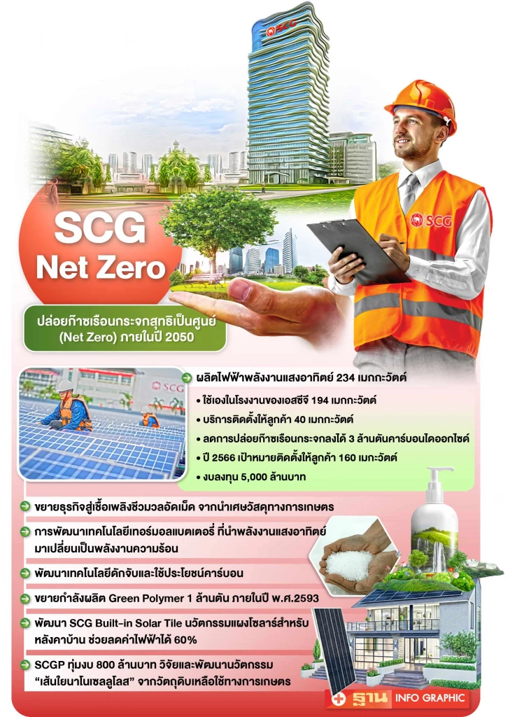SCG อัด 5 พันล้าน ลุยธุรกิจติดตั้งโซลาร์เซลล์