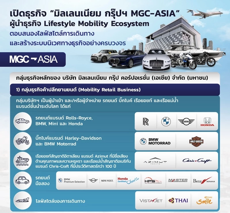 ลุ้นราคา IPO MGC-ASIA เข้าตลาดหลักทรัพย์ เสริมแกร่งธุรกิจยานยนต์